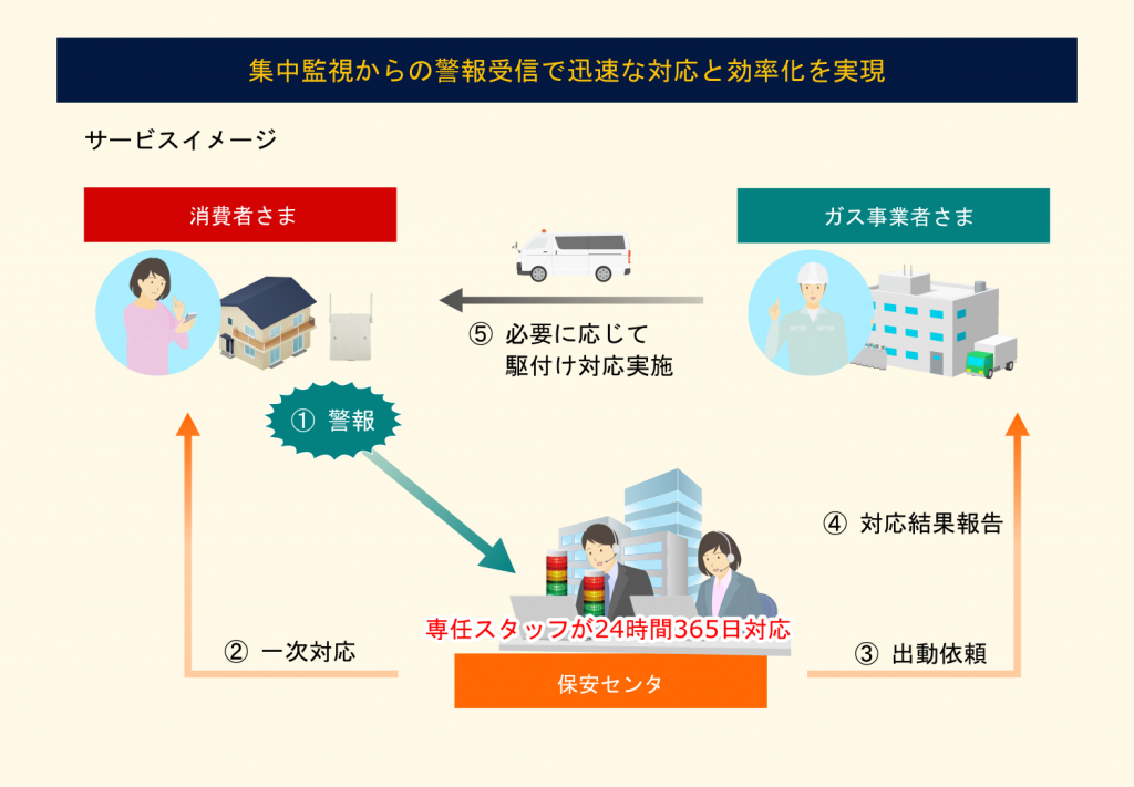新LPWA端末「グッとびくん・M2」の販売開始 | NTTテレコン株式会社